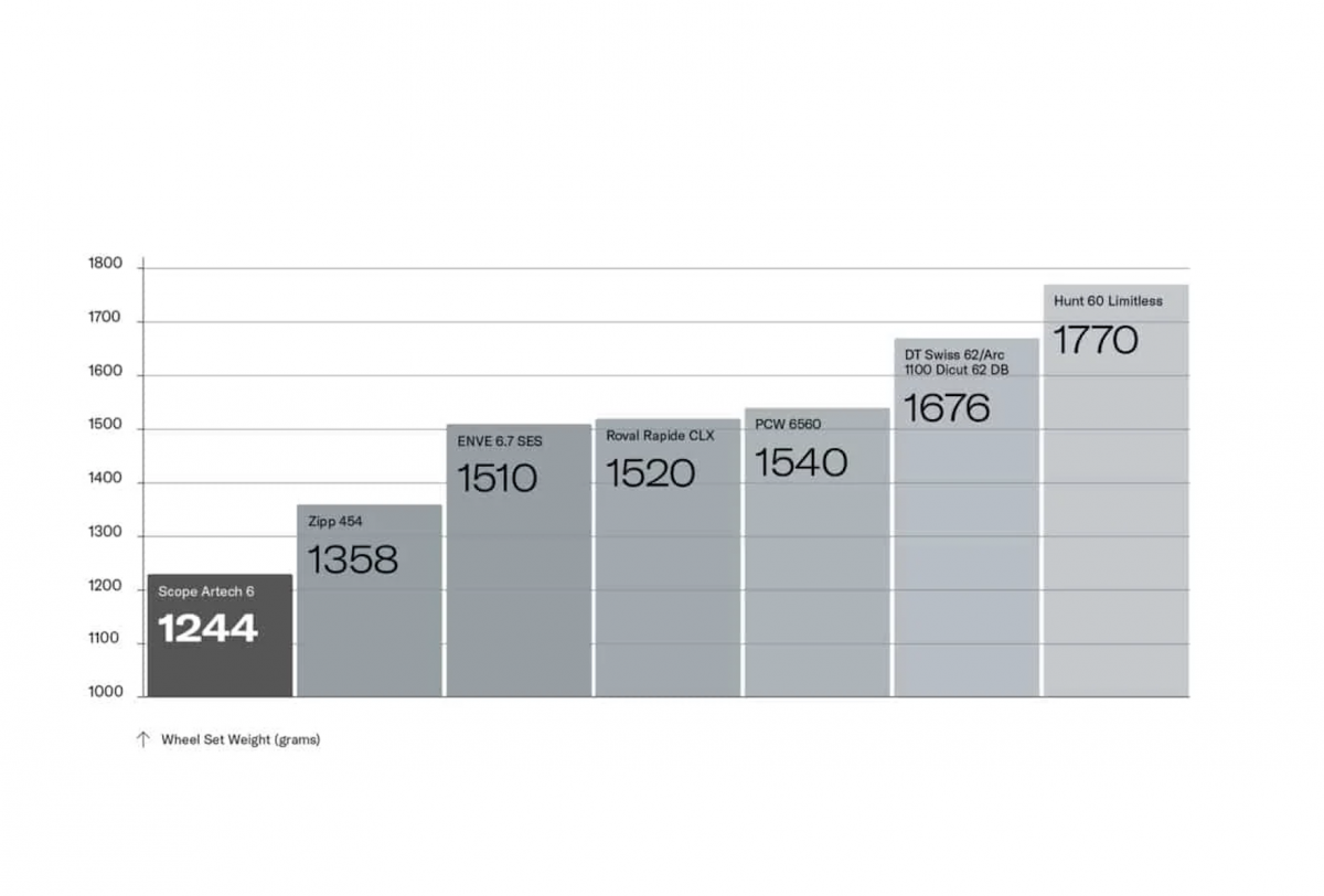 Scope的革新與進化：黑科技Artech「魚鱗輪」抵台！-單車時代CYCLINGTIME.com 自行車賽事報導、單車環島路線、新手教學